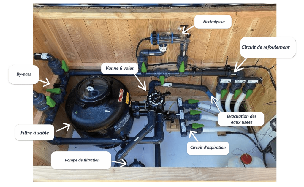 Guide complet du schéma local technique de piscine | Ozeobois